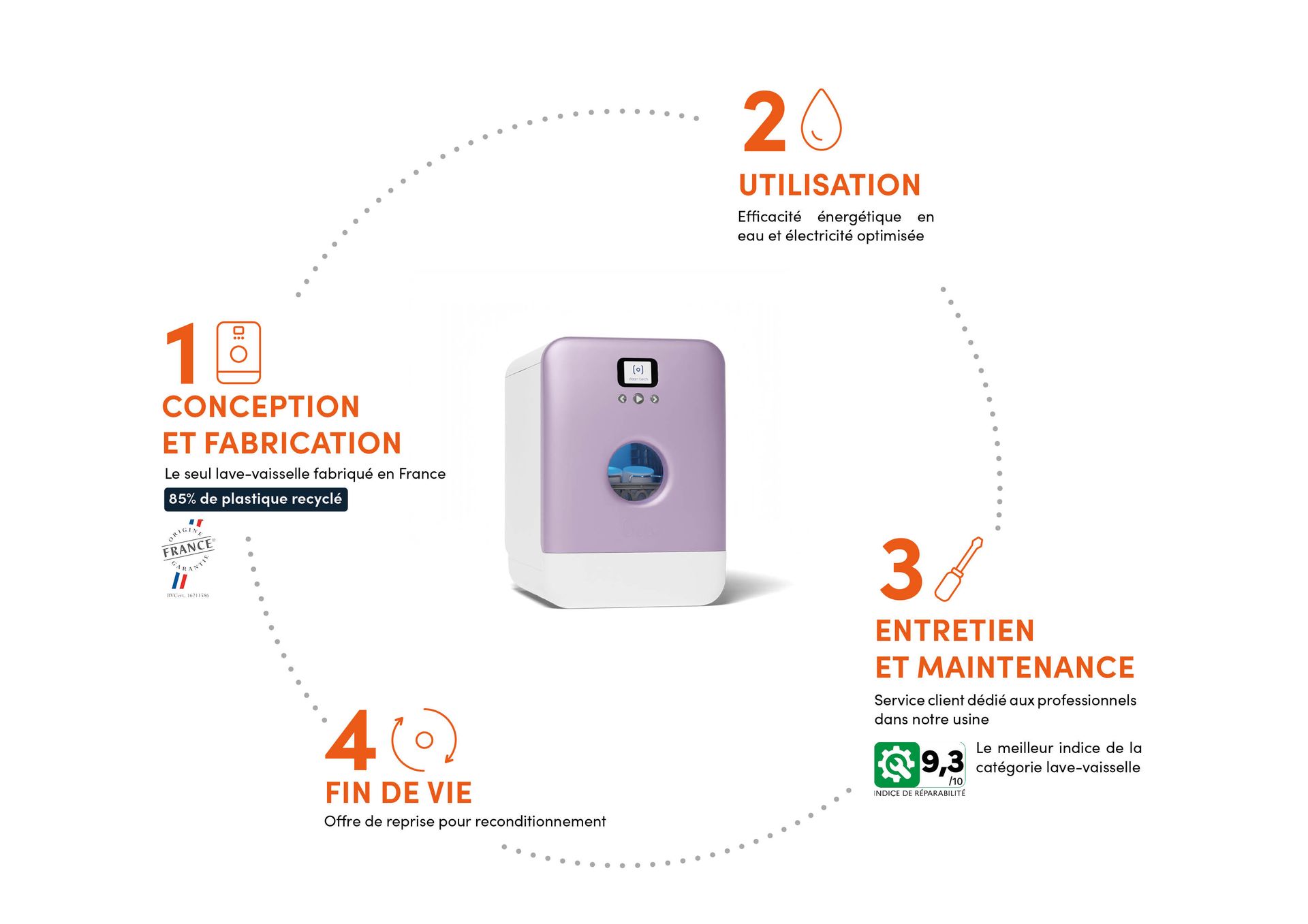 Daan Tech Pro | Bob le lave-vaisselle pour les professionnels